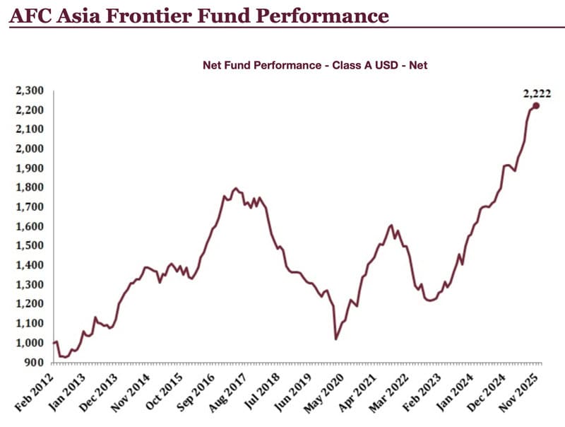 Bangladesh – a surprise outperformer in 2026? - Undervalued Shares
